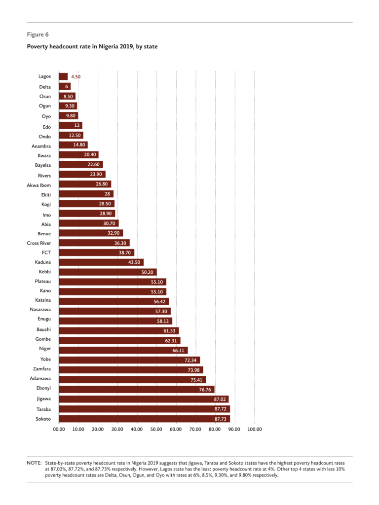 Nigeria’s Poverty Trap – and How To End It – igetafrica.org
