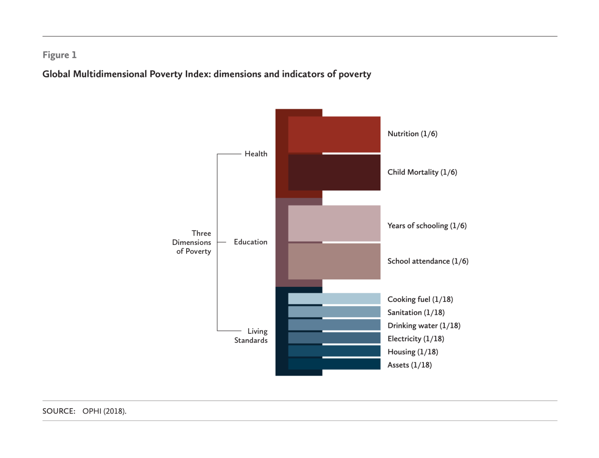 Nigeria’s Poverty Trap – and How To End It – igetafrica.org